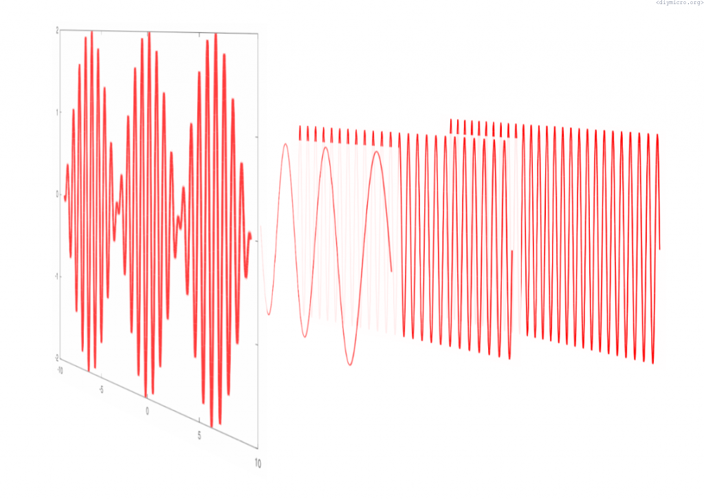 Fourier basics | diymicro.org