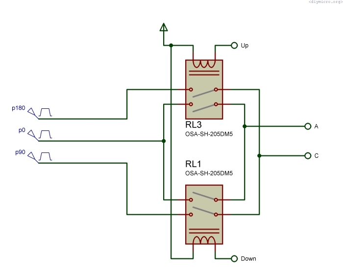 The Hierarchical Model Of The Encoder In Proteus
