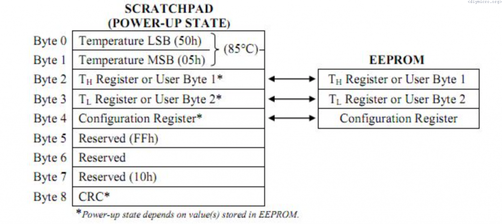 Pic Lab, PIC16, Experiment #16, One-wire protocol and DS18b20 ...