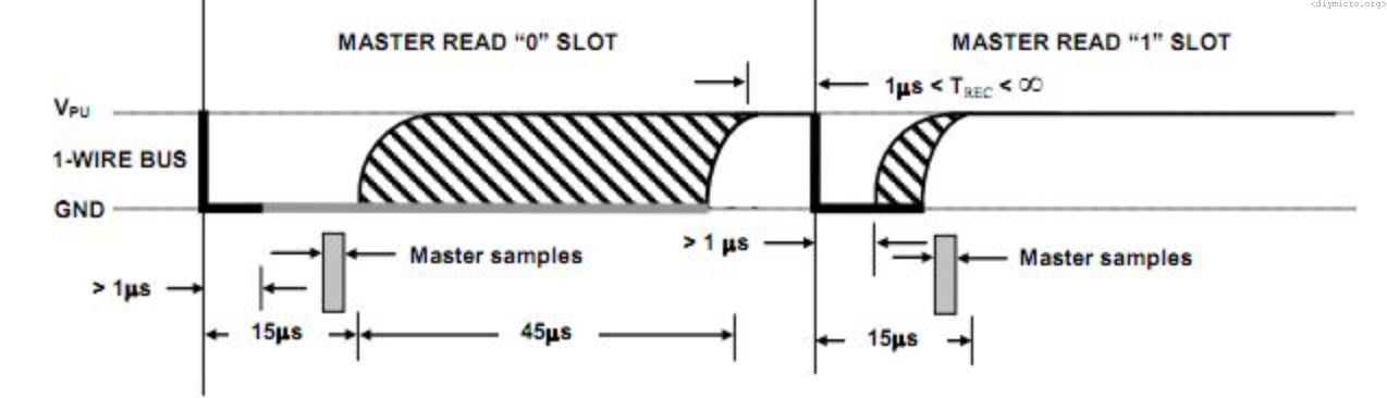 Pic Lab, PIC16, Experiment #16, One-wire protocol and DS18b20 ...
